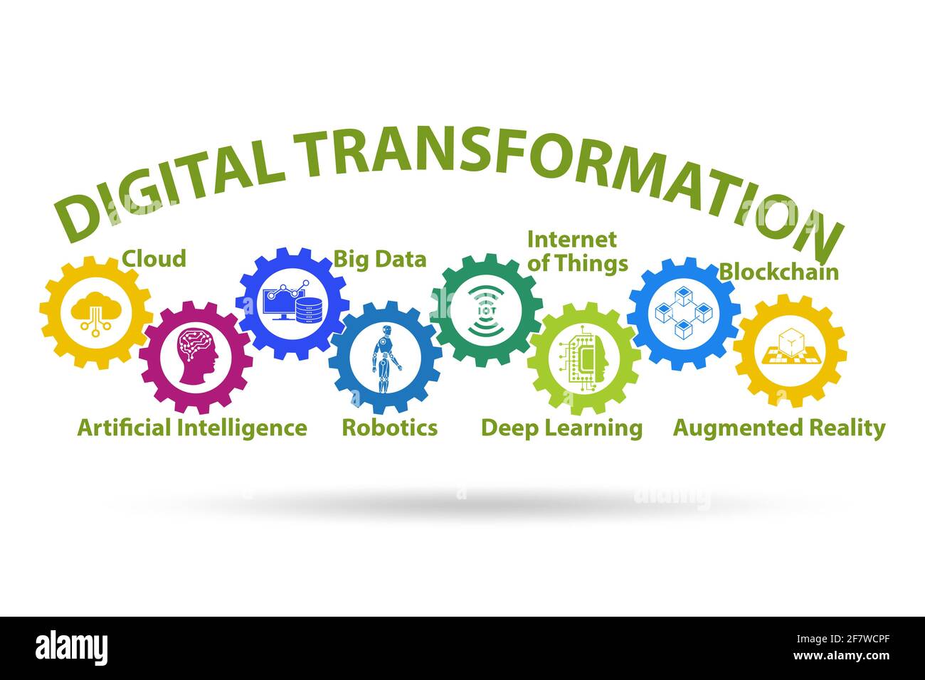 Concept of the digital transformation with various technologies Stock ...