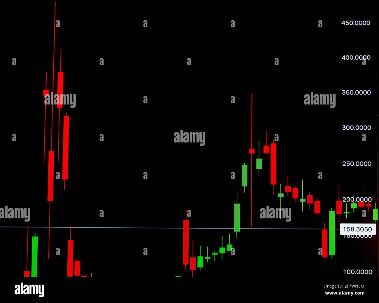 Candle chart hi-res stock photography and images - Alamy