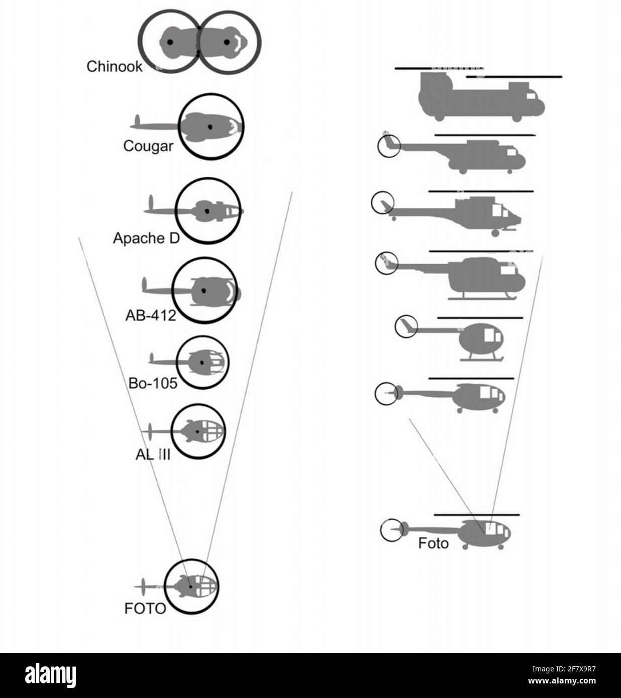 Format schedule for a demonstration flight of the helicopters of the ...