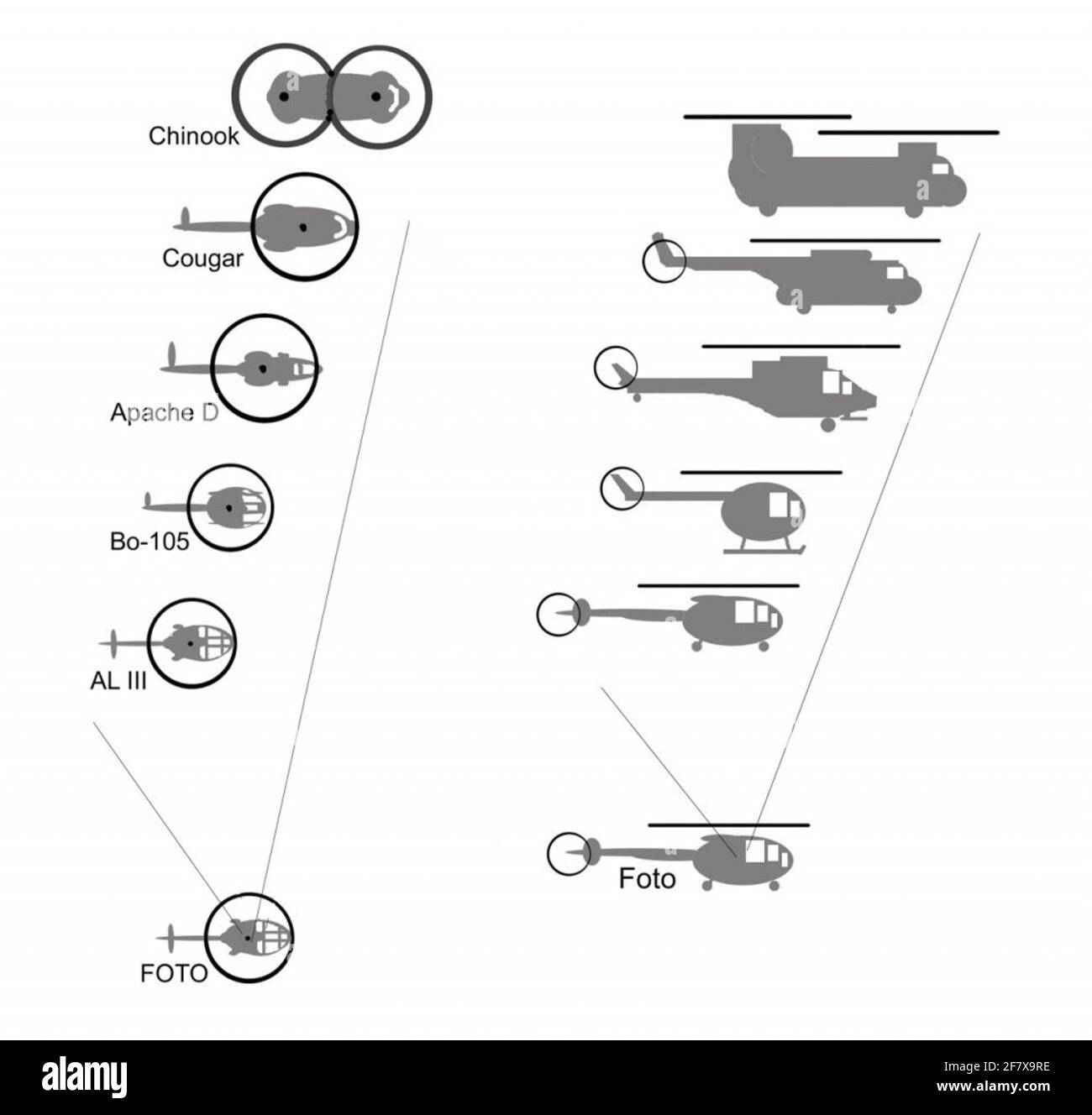 Helicopter formation Cut Out Stock Images & Pictures - Alamy