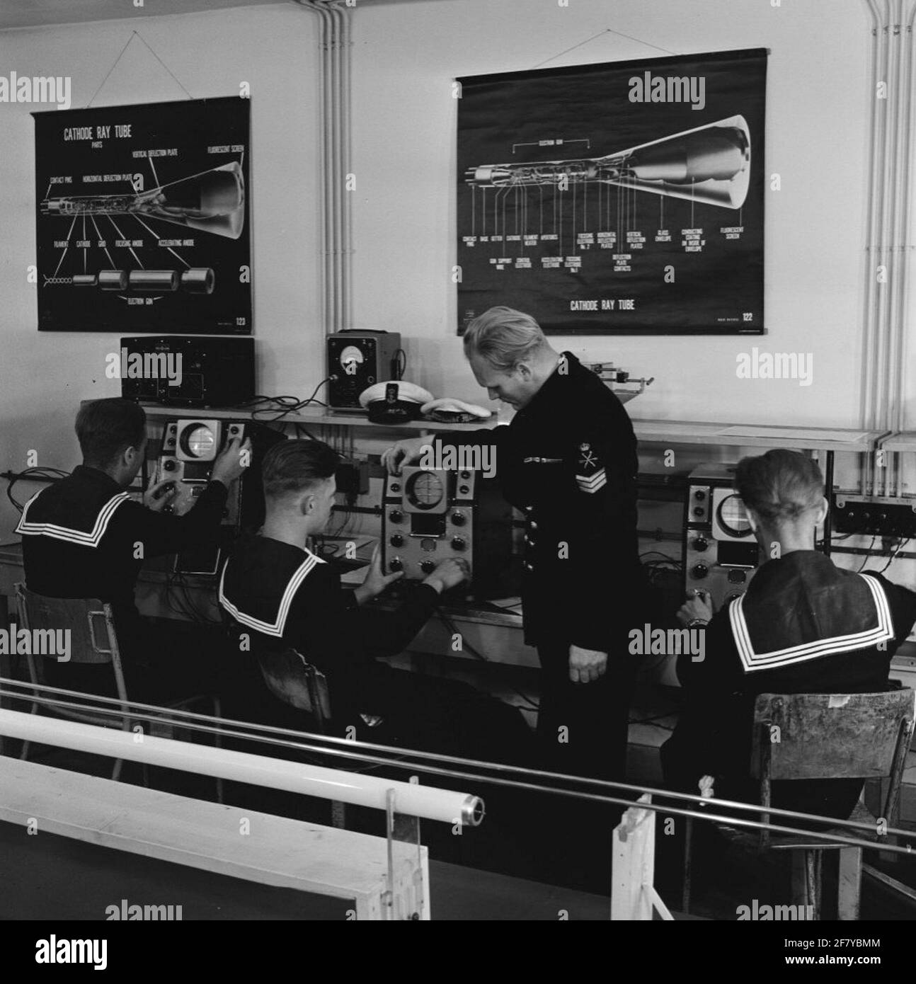 Functional portrait of the work of the radio radar mechanic. Is part of ...