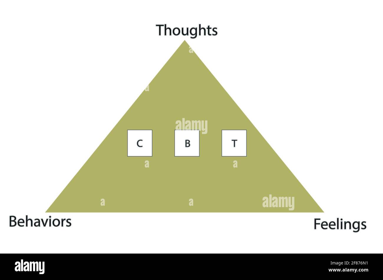 cognitive behavioral therapy Stock Photo - Alamy