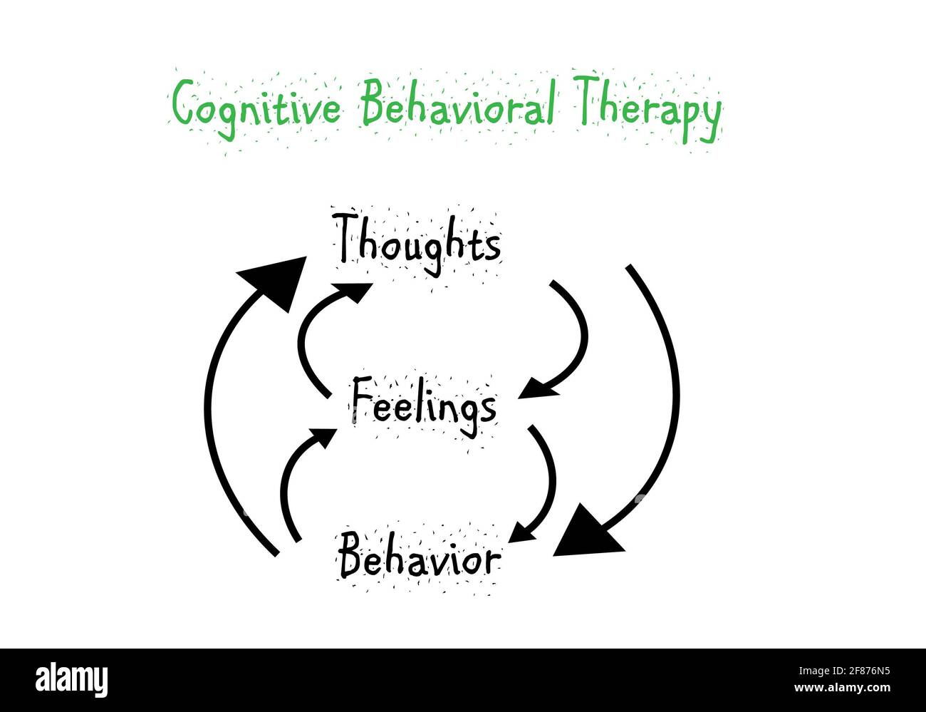 cognitive behavioral therapy Stock Photo - Alamy cognitive behavioral therapy Stock Photo - Alamy
