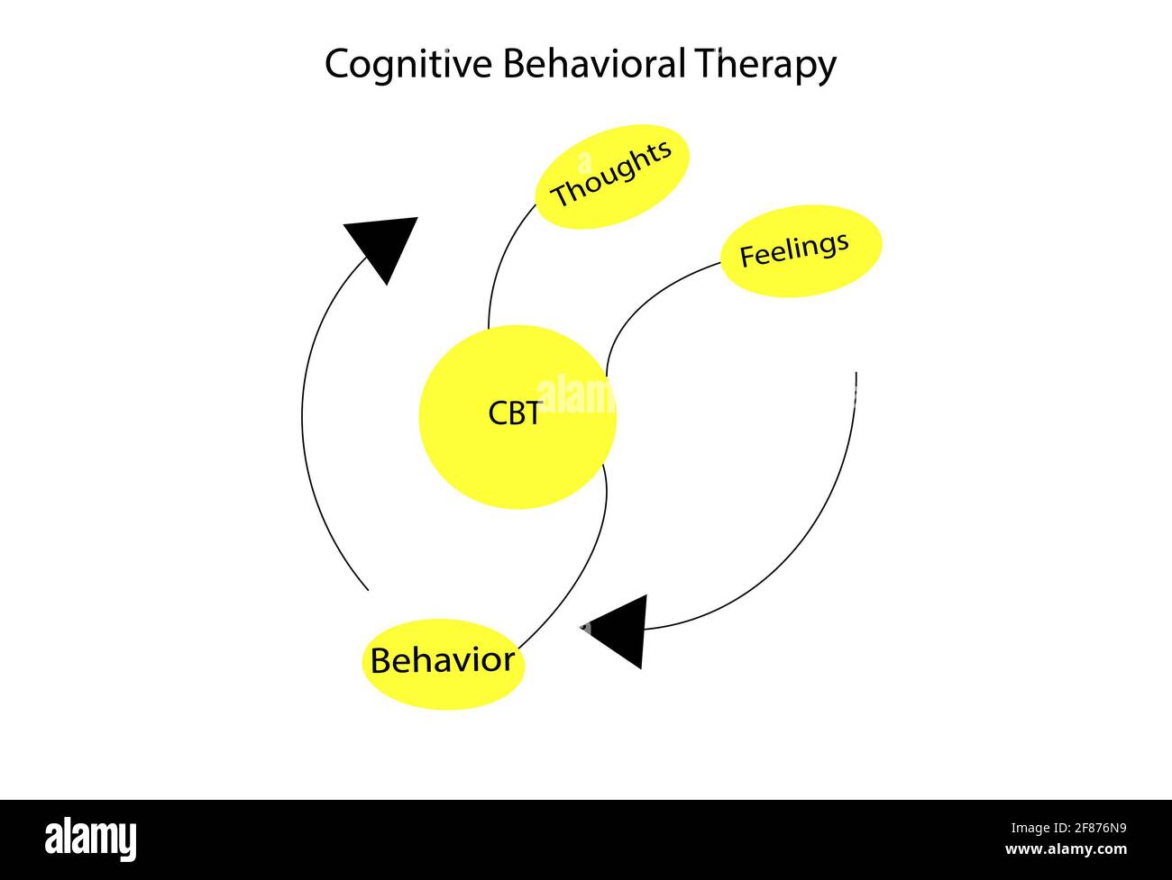 cognitive behavioral therapy Stock Photo - Alamy cognitive behavioral therapy Stock Photo - Alamy