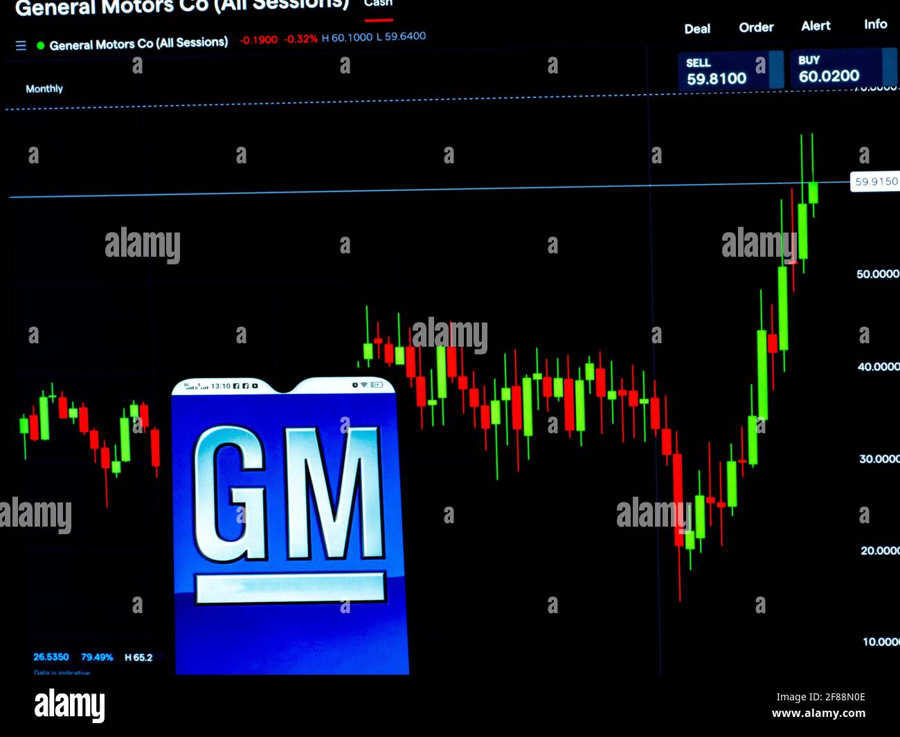 General motors company hi-res stock photography and images - Alamy