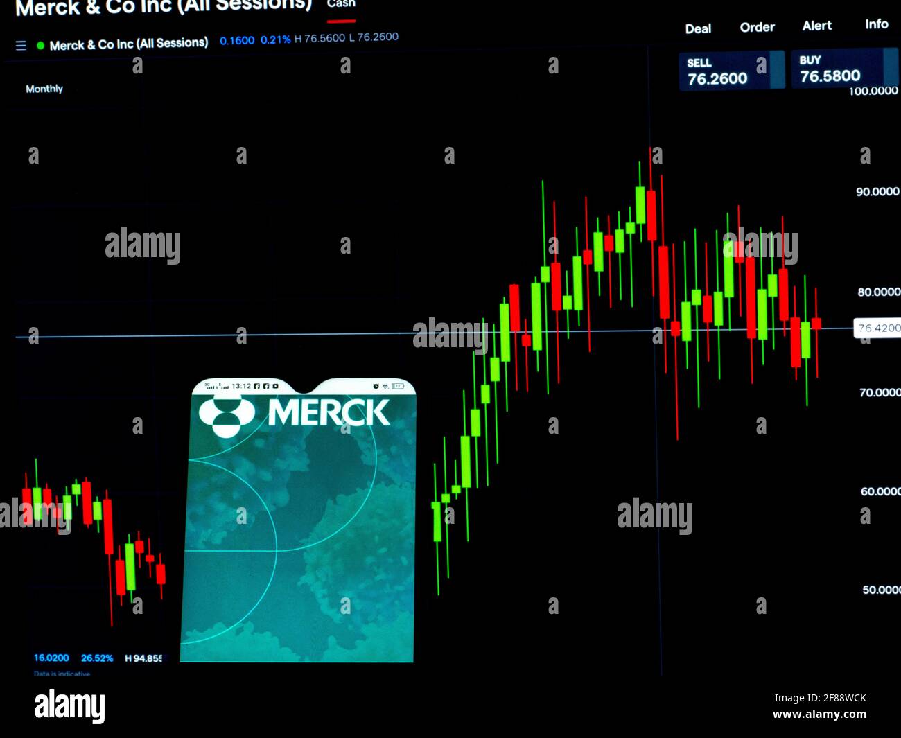 Merck co inc hi-res stock photography and images - Alamy