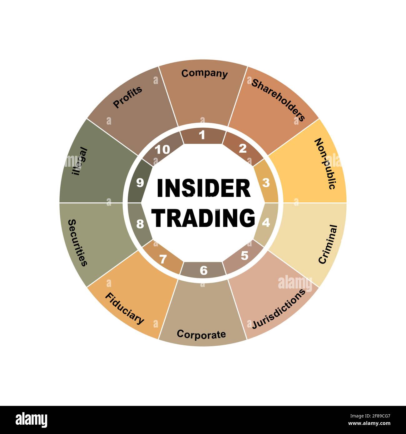 Insider Trading Graph Insider Trading Graph