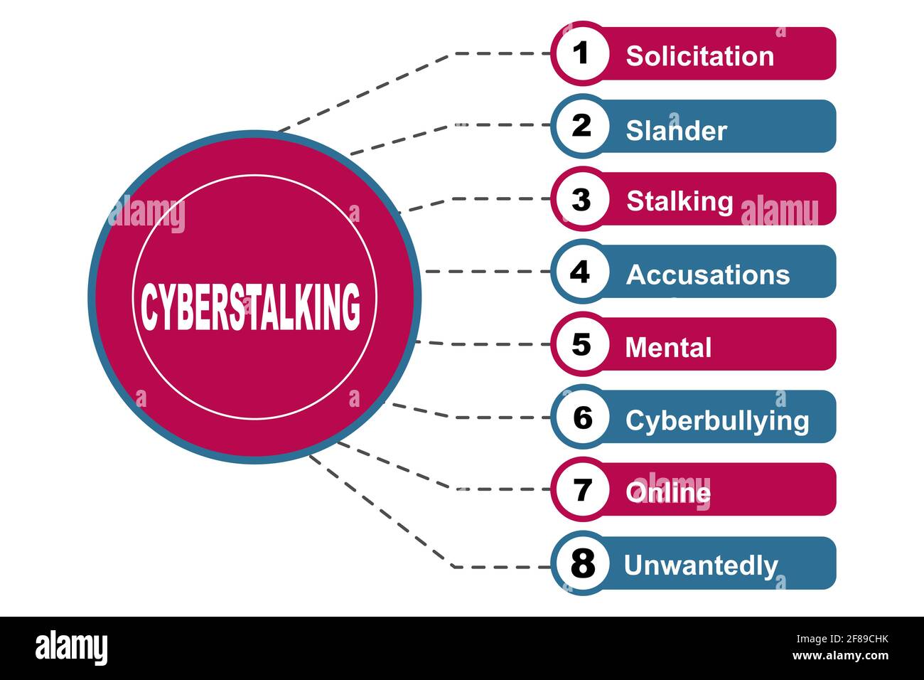 Diagram concept with Cyberstalking text and keywords. EPS 10 isolated ...