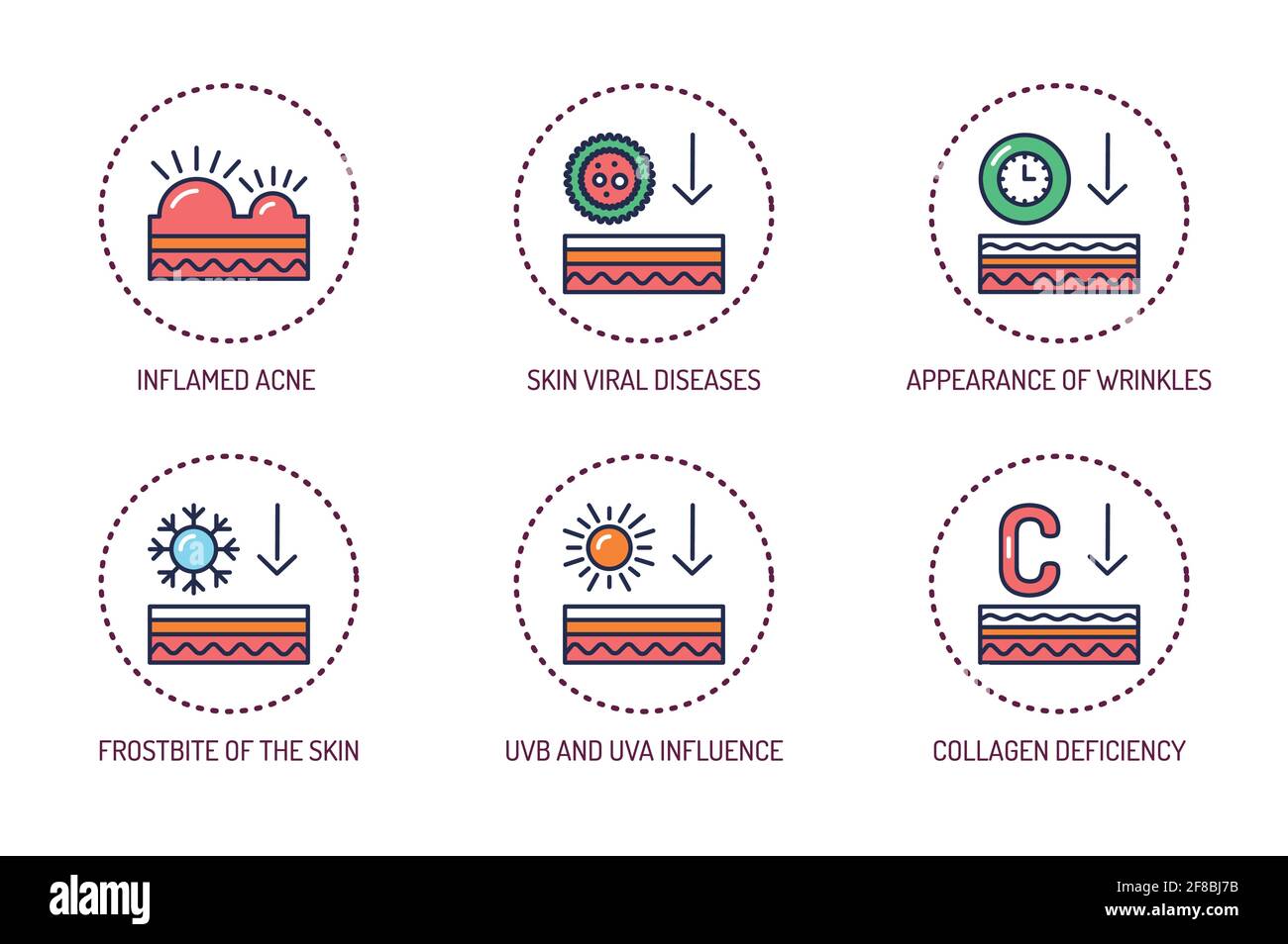 Effect on the skin color line icons set. Human skin layers. Outline ...