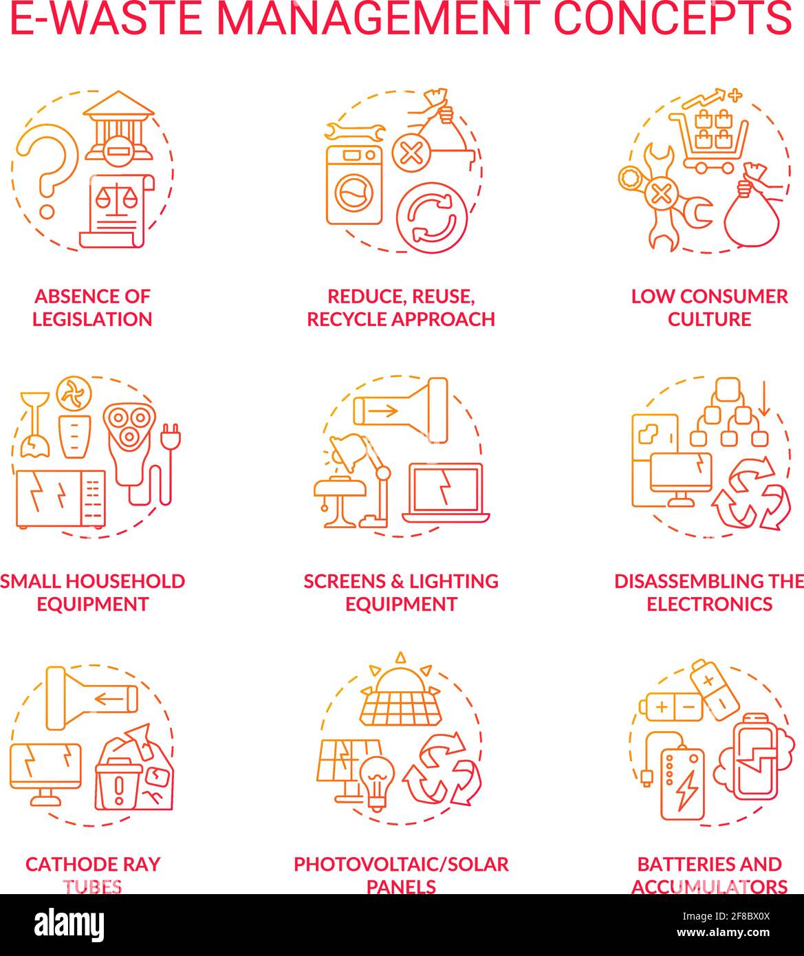 E-waste management concept icons set Stock Vector Image & Art - Alamy