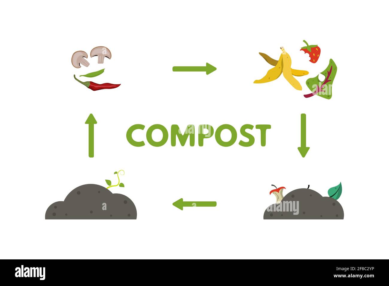 The organic recycle compost icons, vector illustration Stock Vector ...
