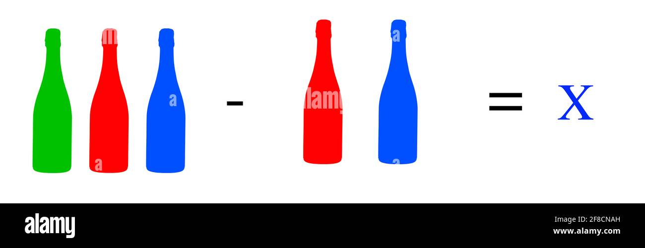 Simple mathematical operations; basic equations; clear x as the unknown ...