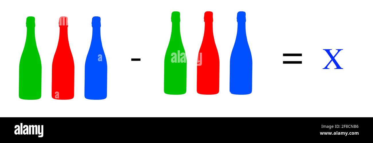 Simple mathematical operations; basic equations; clear x as the unknown ...