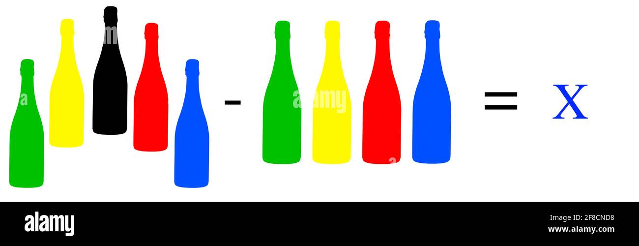 Simple mathematical operations; basic equations; clear x as the unknown ...