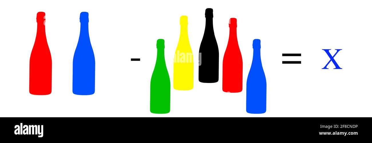 Simple mathematical operations; basic equations; clear x as the unknown ...