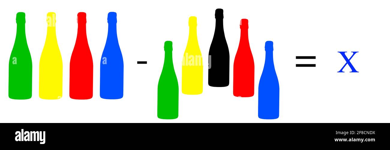 Simple mathematical operations; basic equations; clear x as the unknown ...