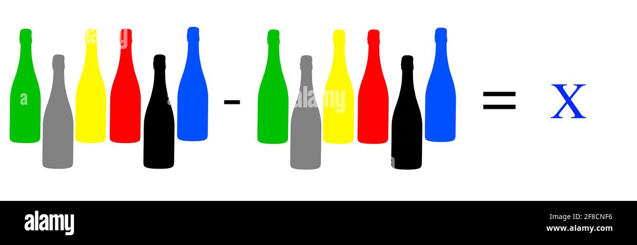 Simple mathematical operations; basic equations; clear x as the unknown ...