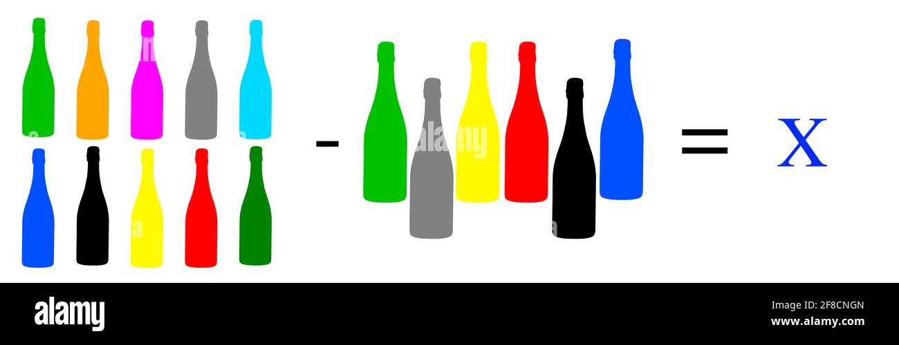 Simple mathematical operations; basic equations; clear x as the unknown ...