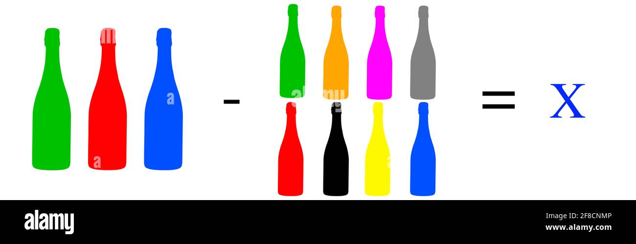 Simple mathematical operations; basic equations; clear x as the unknown ...