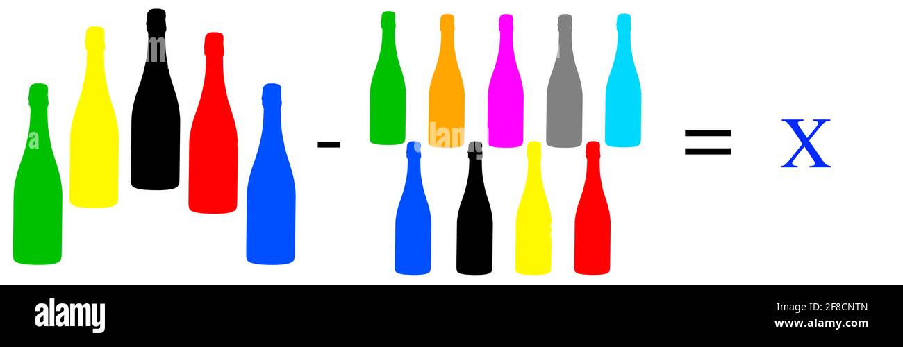 Simple mathematical operations; basic equations; clear x as the unknown ...