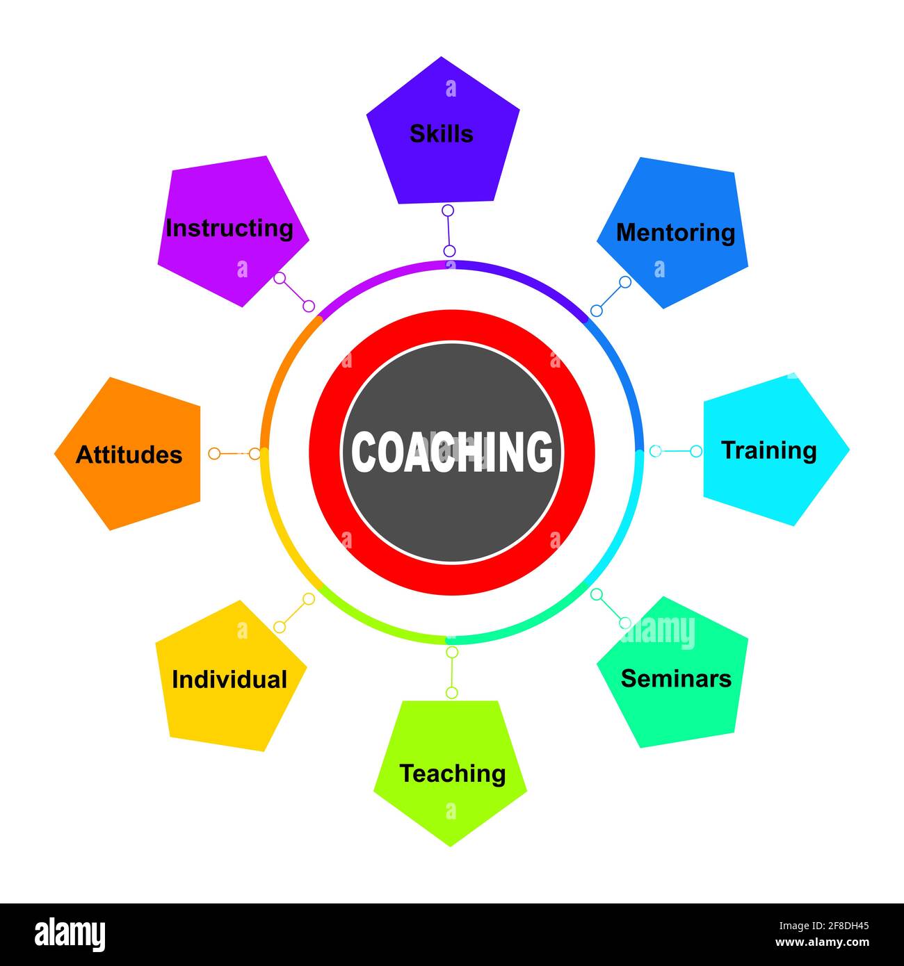 Diagram concept with Coaching text and keywords. EPS 10 isolated on ...