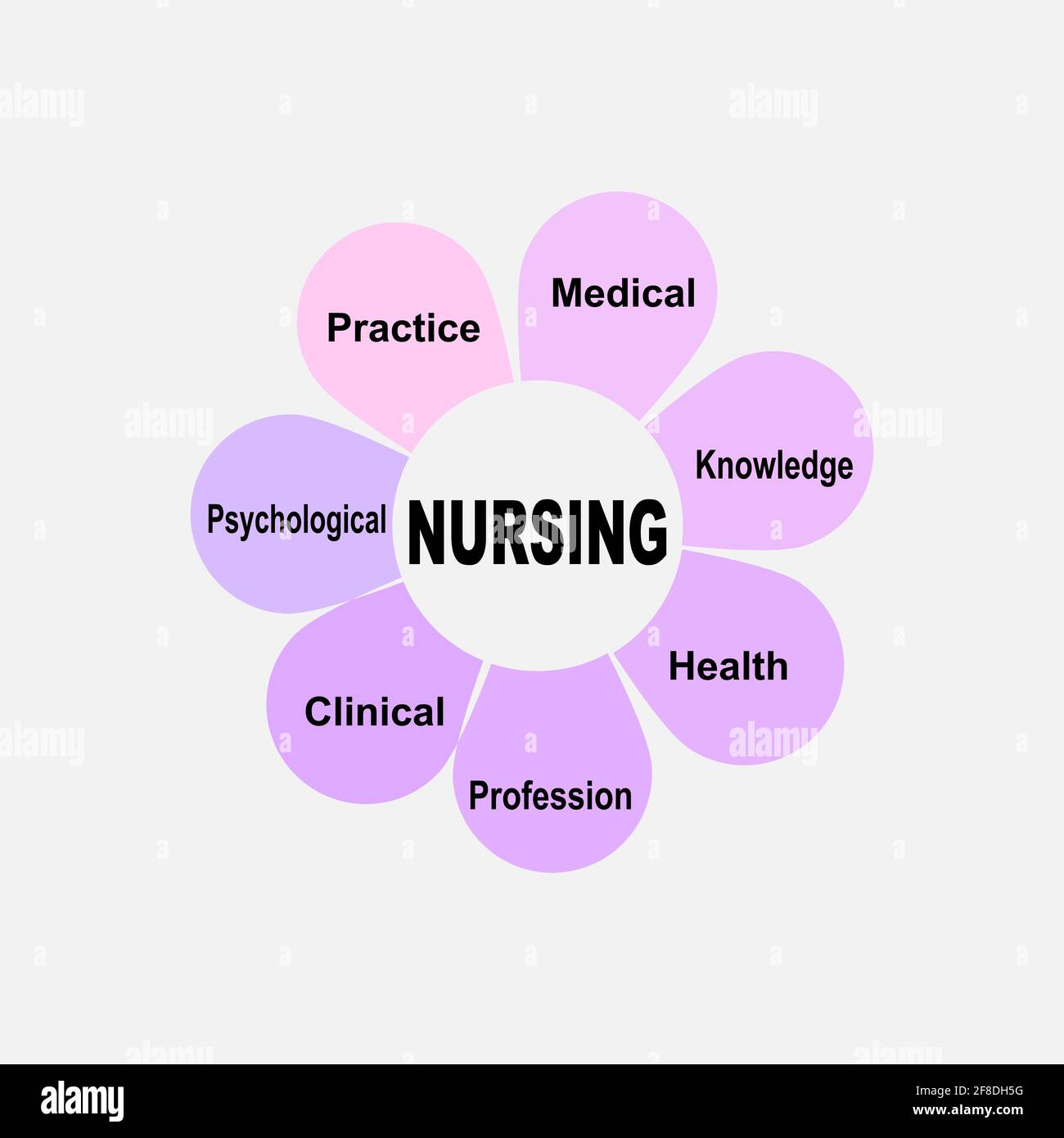 Diagram concept with Nursing text and keywords. EPS 10 isolated on ...