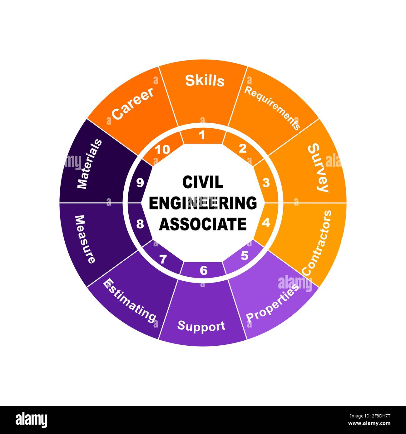 Construction estimating Stock Vector Images - Alamy