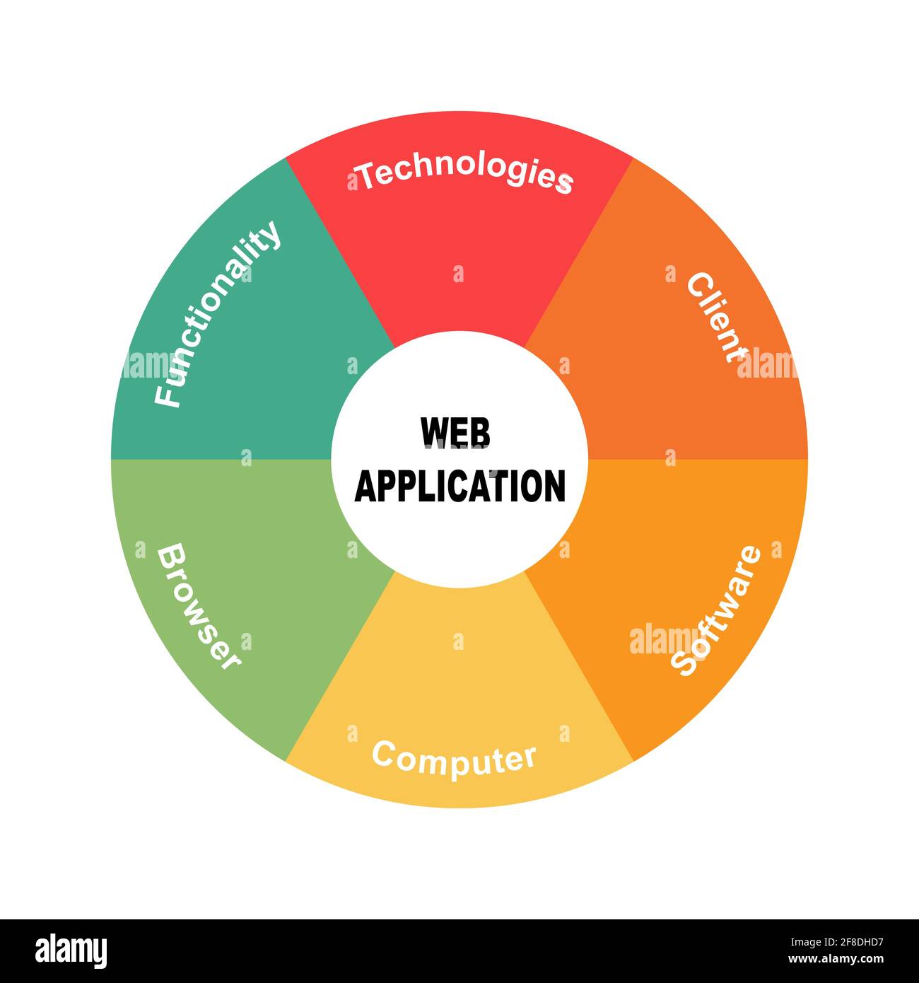 Diagram concept with Web Application text and keywords. EPS 10 isolated ...