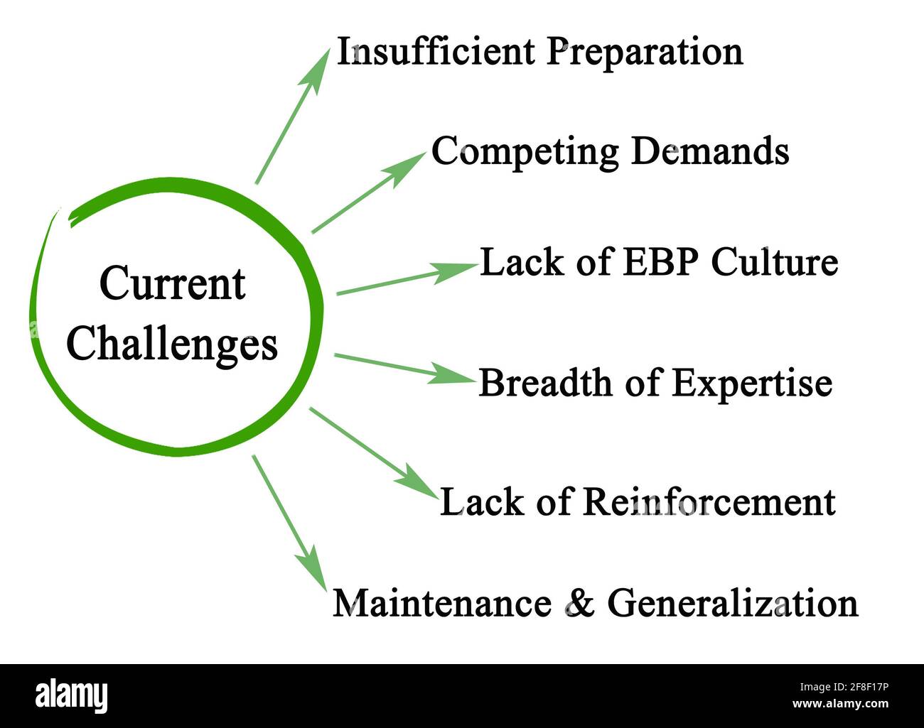 Six Current Challenges Stock Photo - Alamy