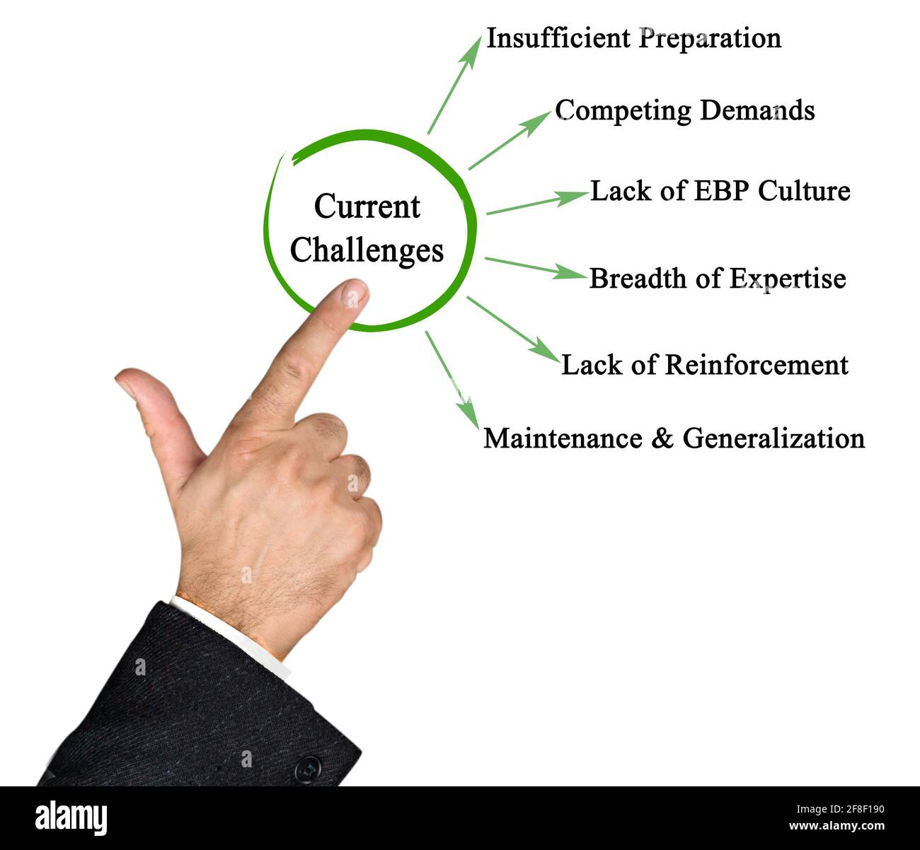 Man Presenting Six Current Challenges Stock Photo - Alamy