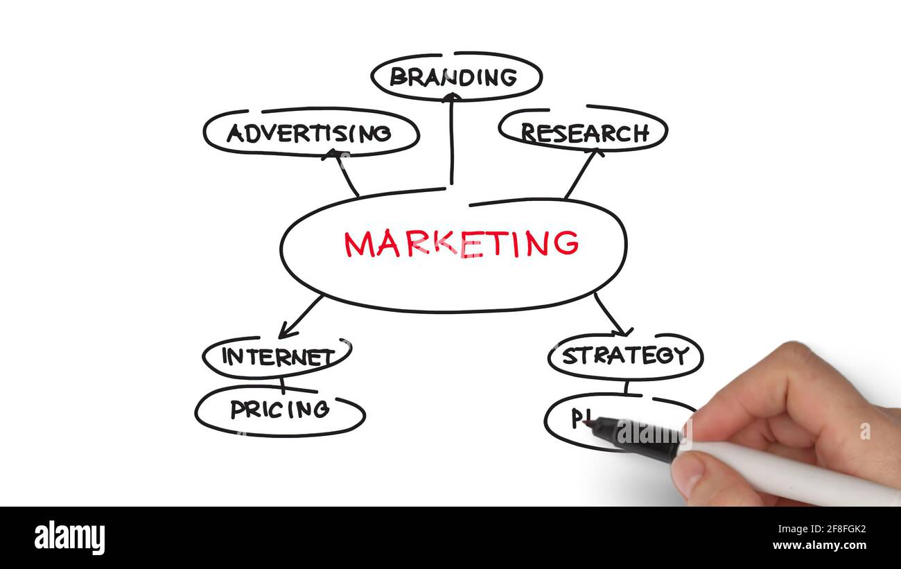 concept animation of marketing business strategy Stock Photo - Alamy