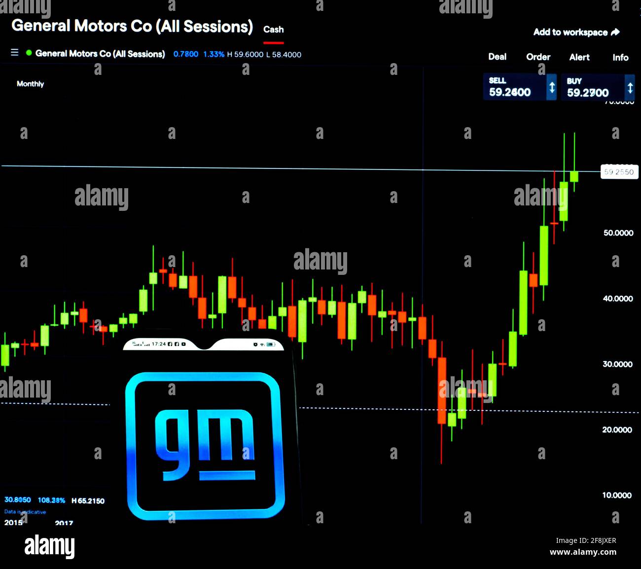 In this photo illustration, a General Motors CompanY logo seen ...