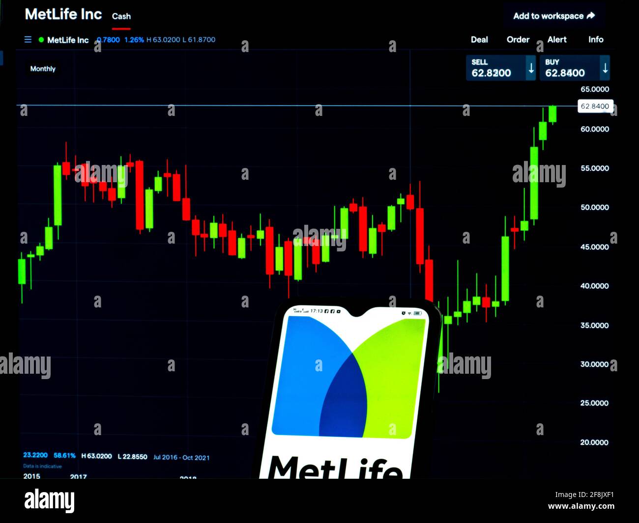 Metlife inc hi-res stock photography and images - Alamy
