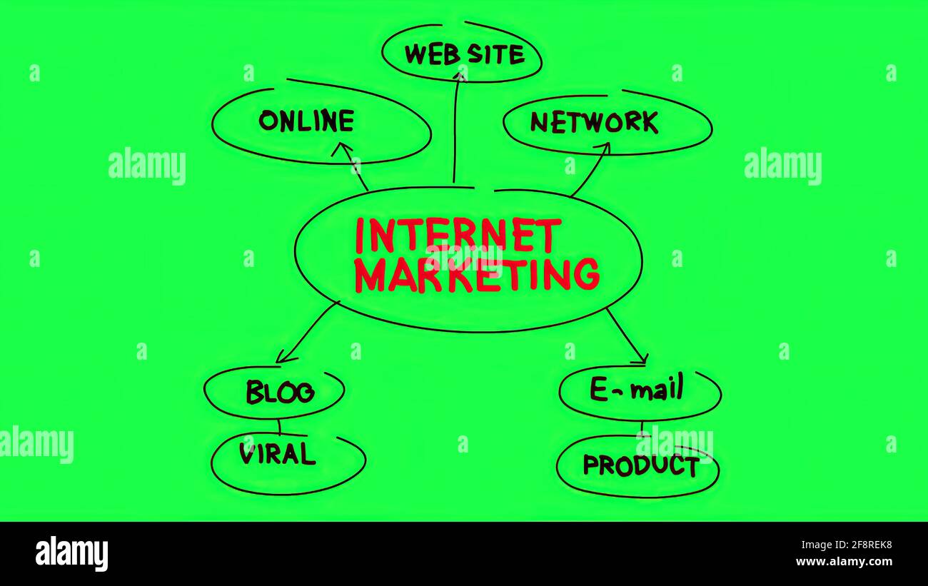 concept illustration of internet marketing business strategy on green ...