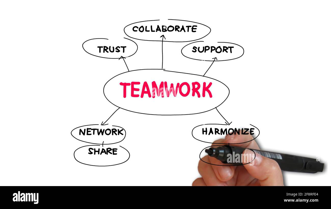 concept animation of teamwork Stock Photo - Alamy