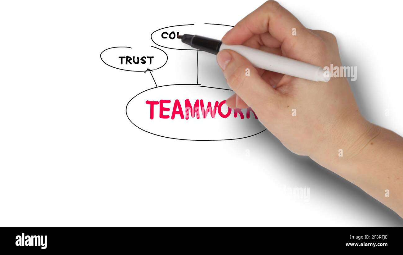 concept animation of teamwork Stock Photo - Alamy