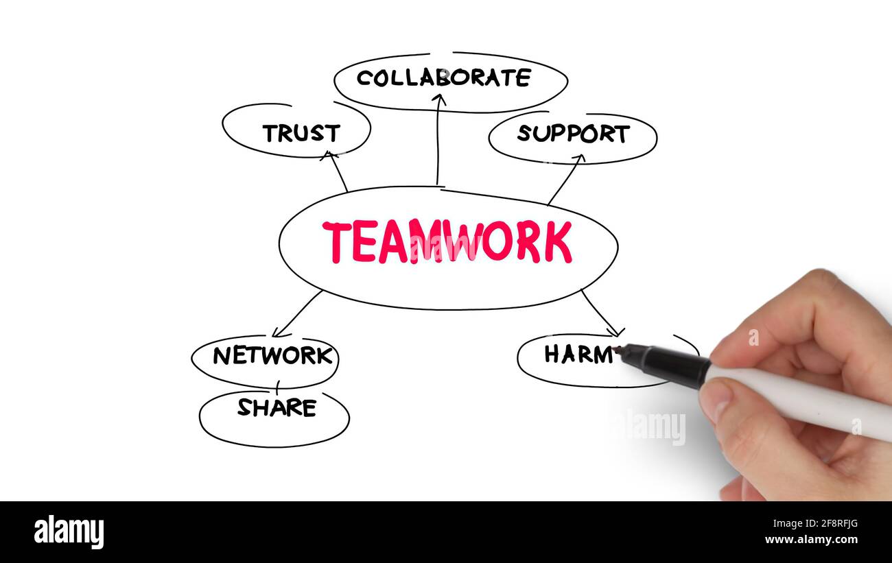concept animation of teamwork Stock Photo - Alamy