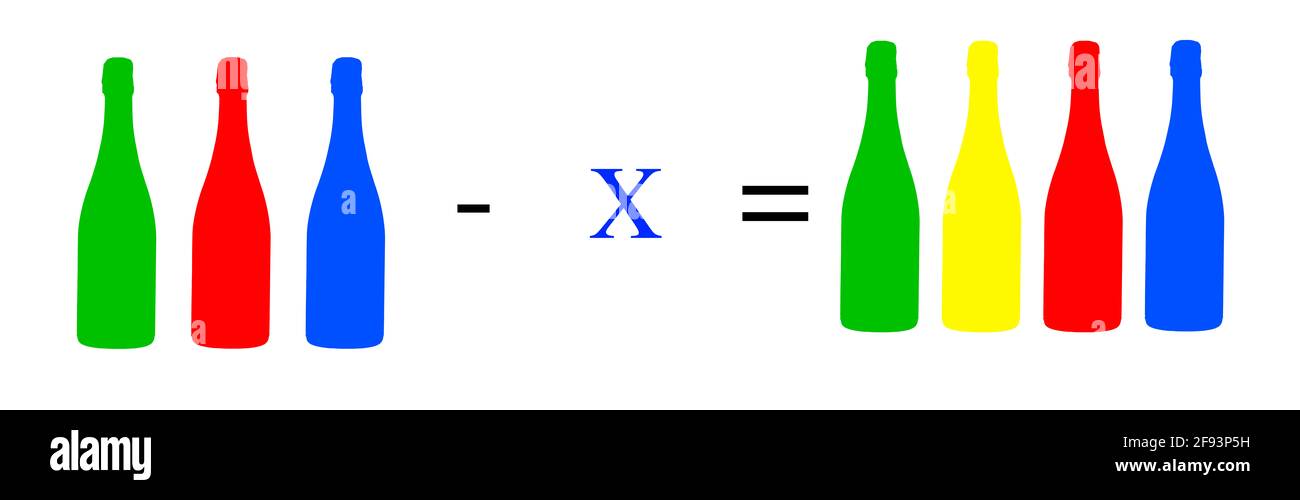 Simple Mathematical Exercises Arithmetic Calculations Basic Equation