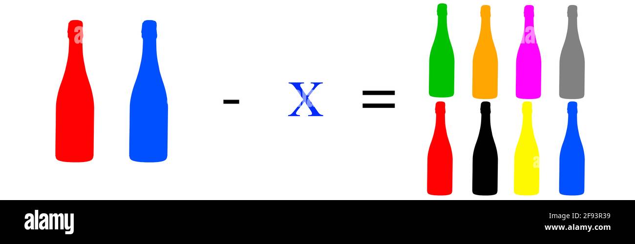 Simple Mathematical Exercises Arithmetic Calculations Basic Equation Very Simple Calculations