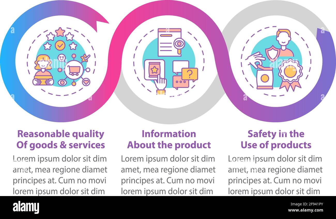 Basic consumer rights vector infographic template Stock Vector Image ...
