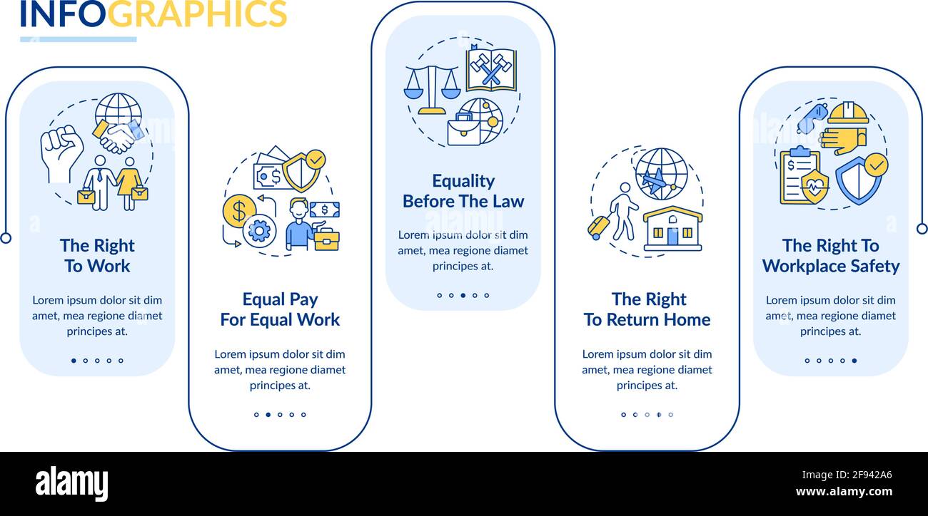 Migrant workers rights vector infographic template Stock Vector Image ...