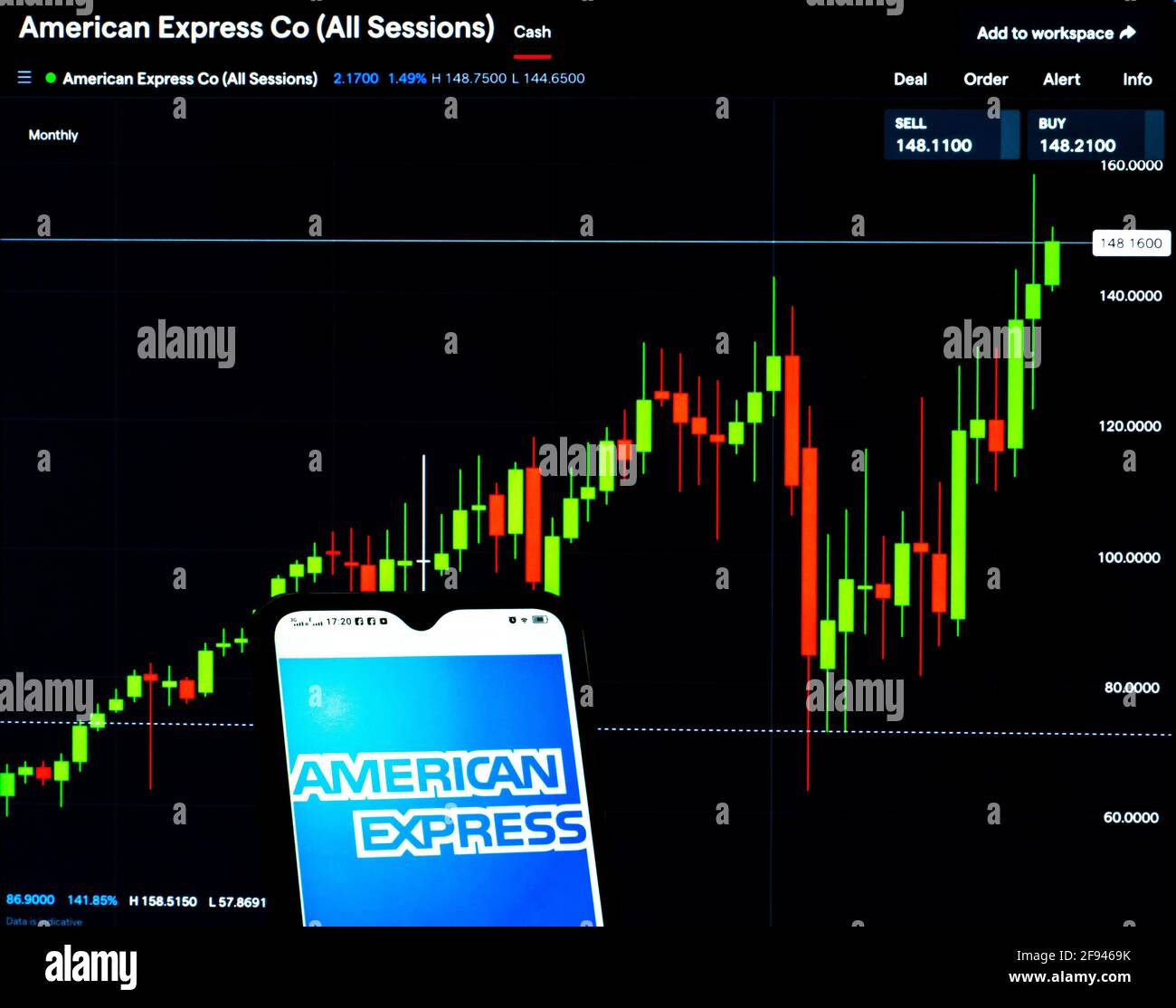 American express stock information on hi-res stock photography and ...