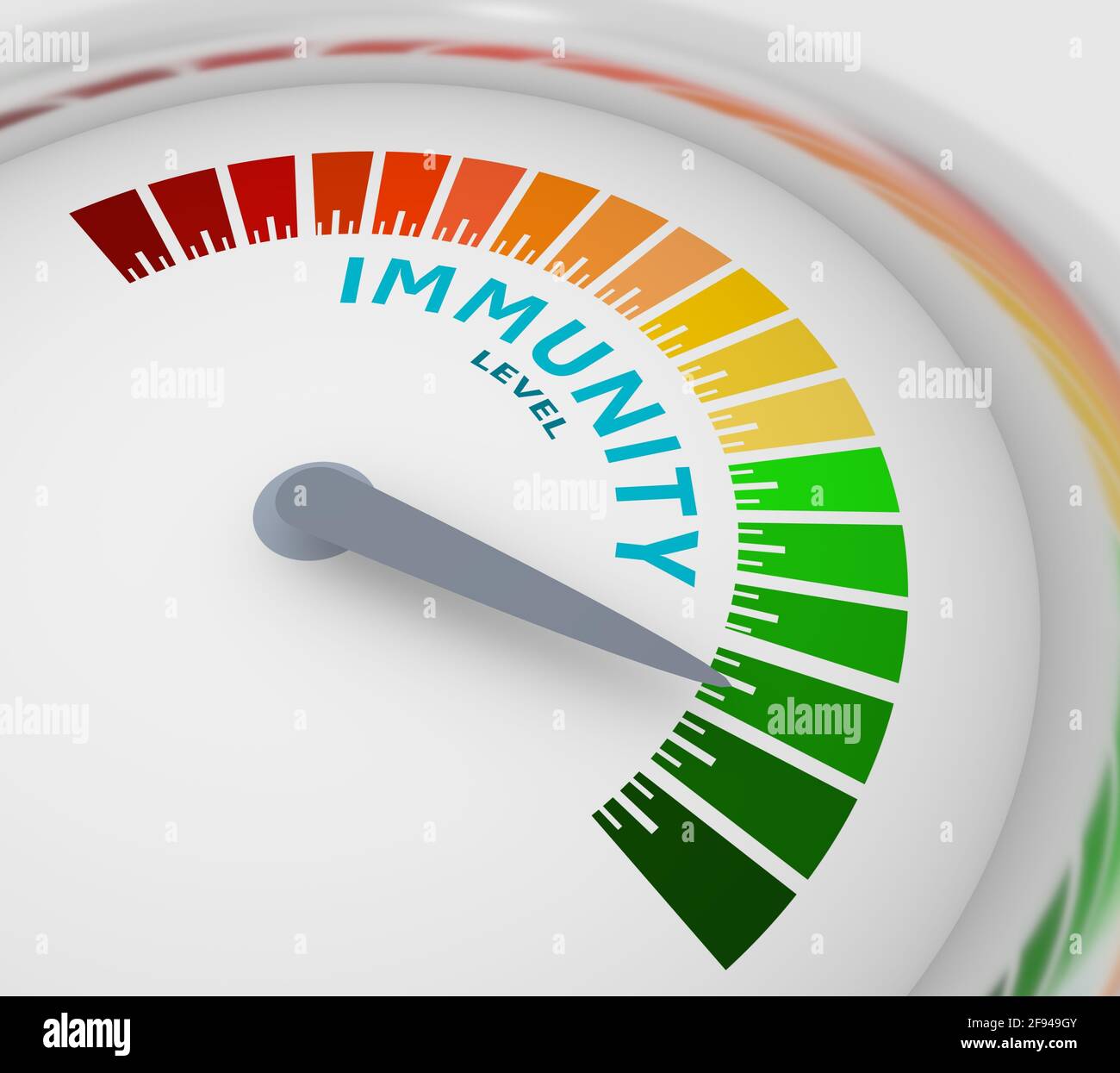 Color scale with arrow from red to green. The immunity level measuring ...