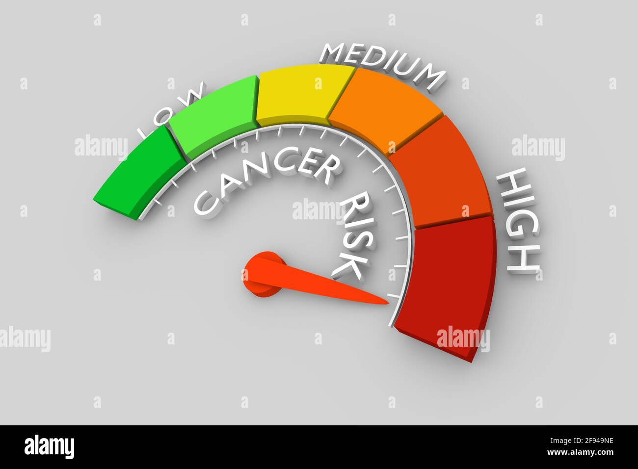 Color scale with arrow from green to red. Cancer disease risk measuring ...