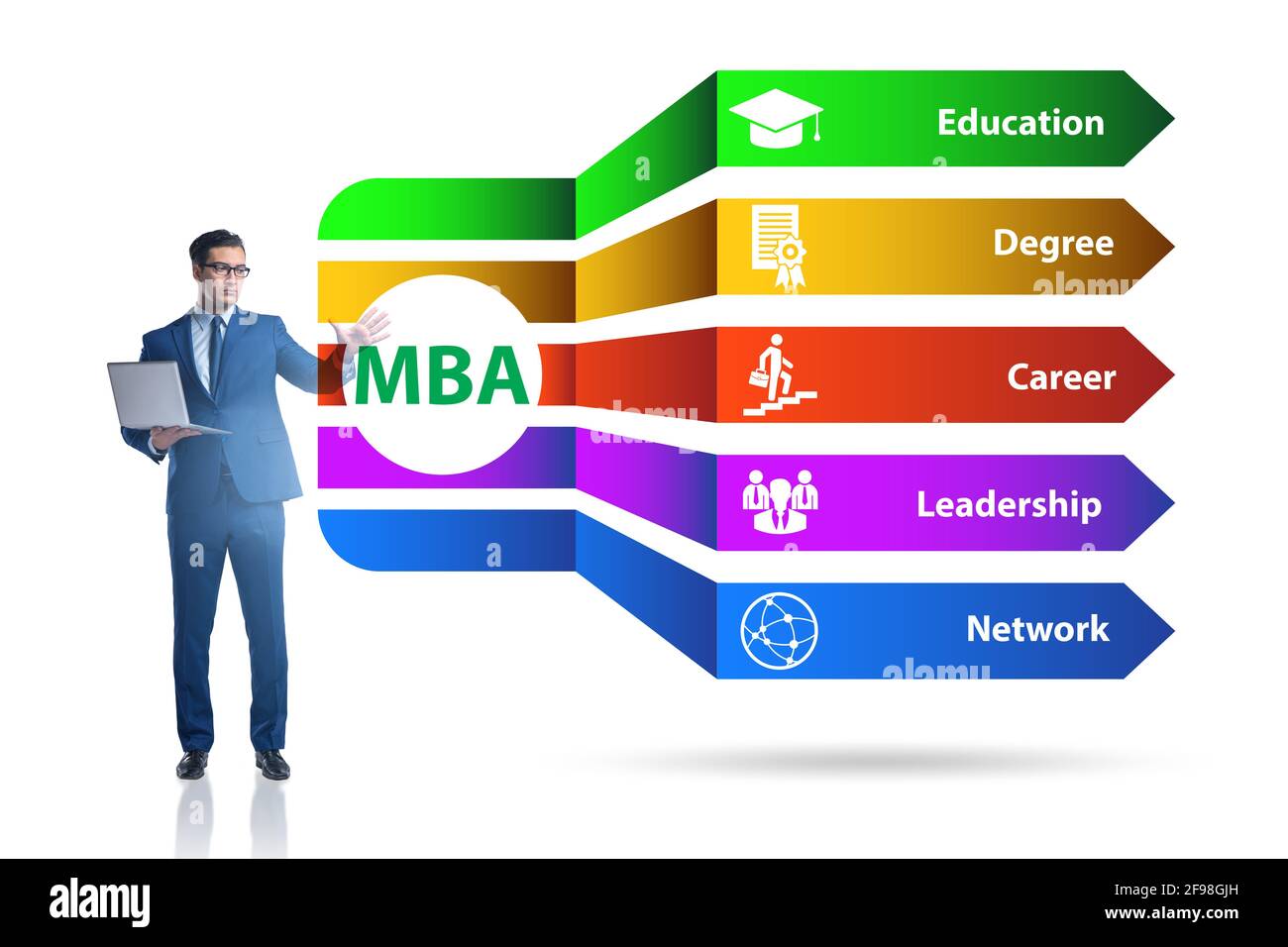Master of the business administration MBA concept Stock Photo - Alamy