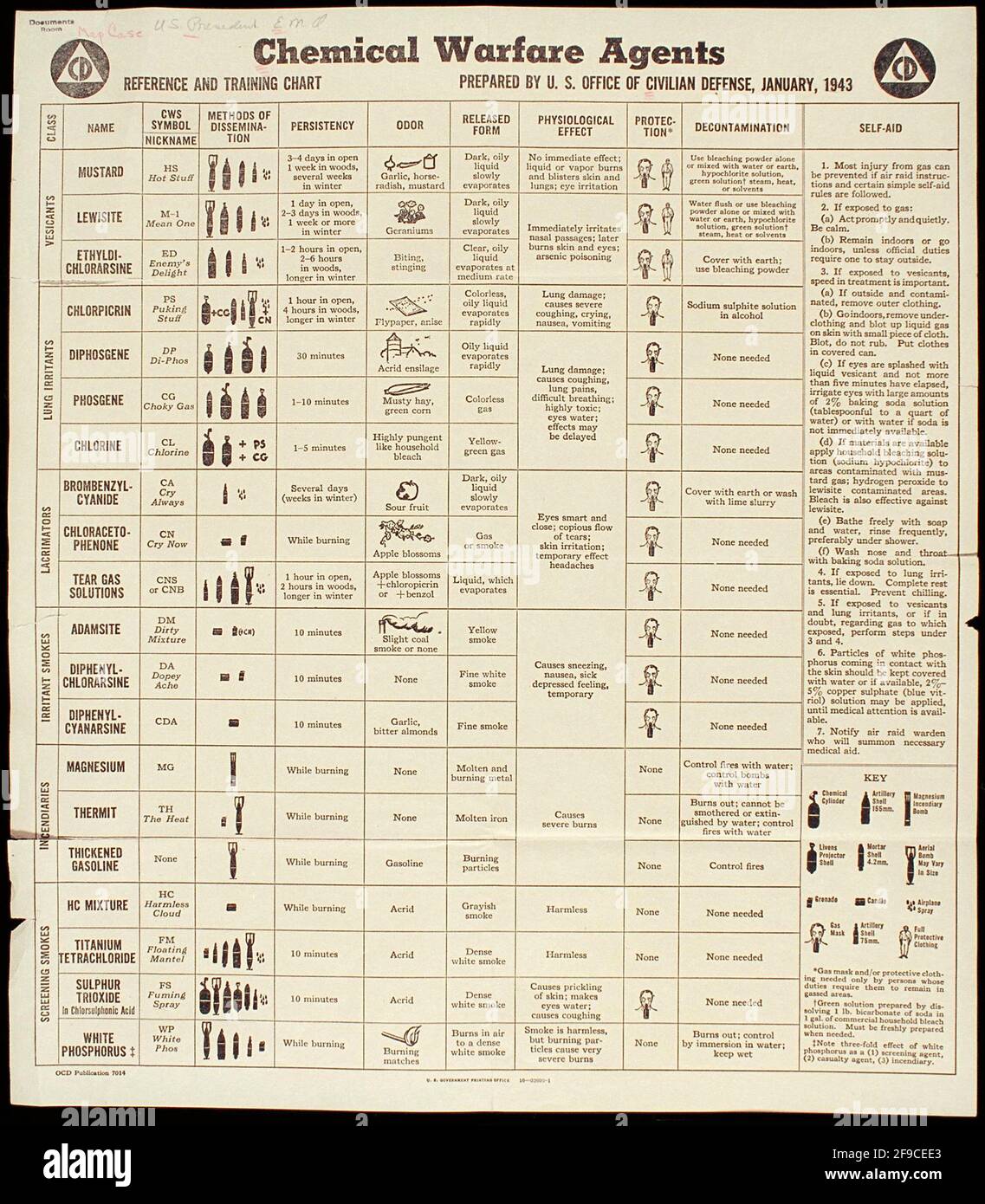 An american WW2 training chart listing chemical warfare agents from the ...
