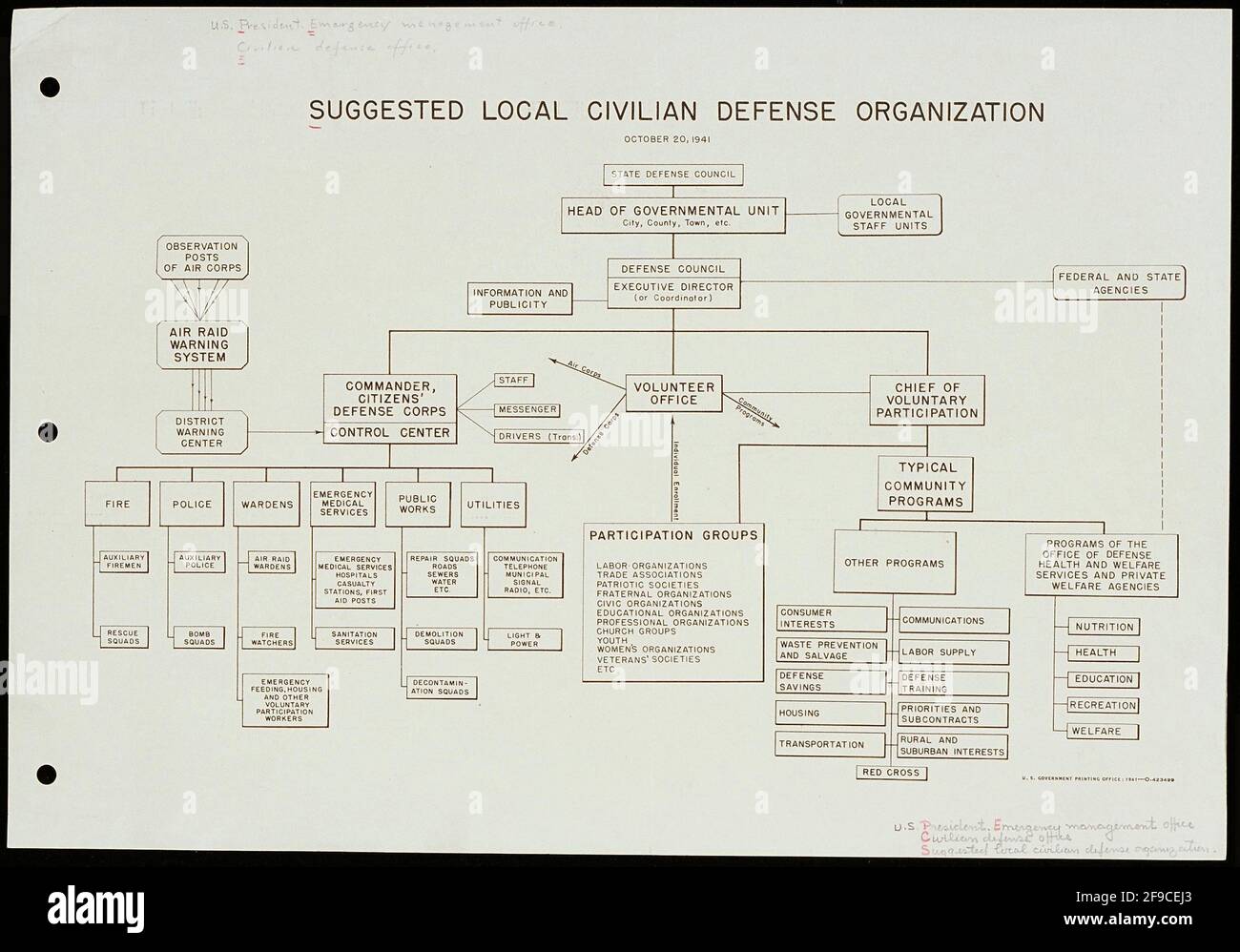 Organization chart hi-res stock photography and images - Alamy
