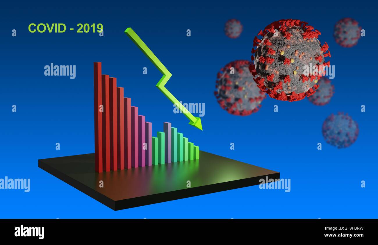 coronavirus covid 2019 decline in the incidence of the virus the number ...
