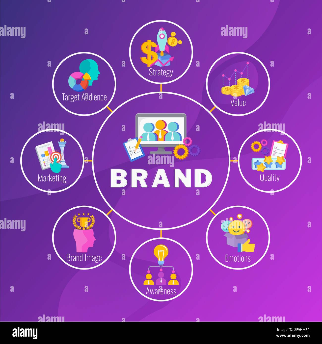 Brand infographic concept with color icons. Strategy, management Stock ...