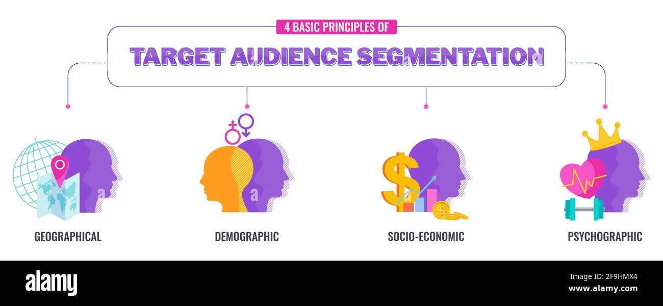 11 key element of target audience banner with icons Stock Vector Image ...